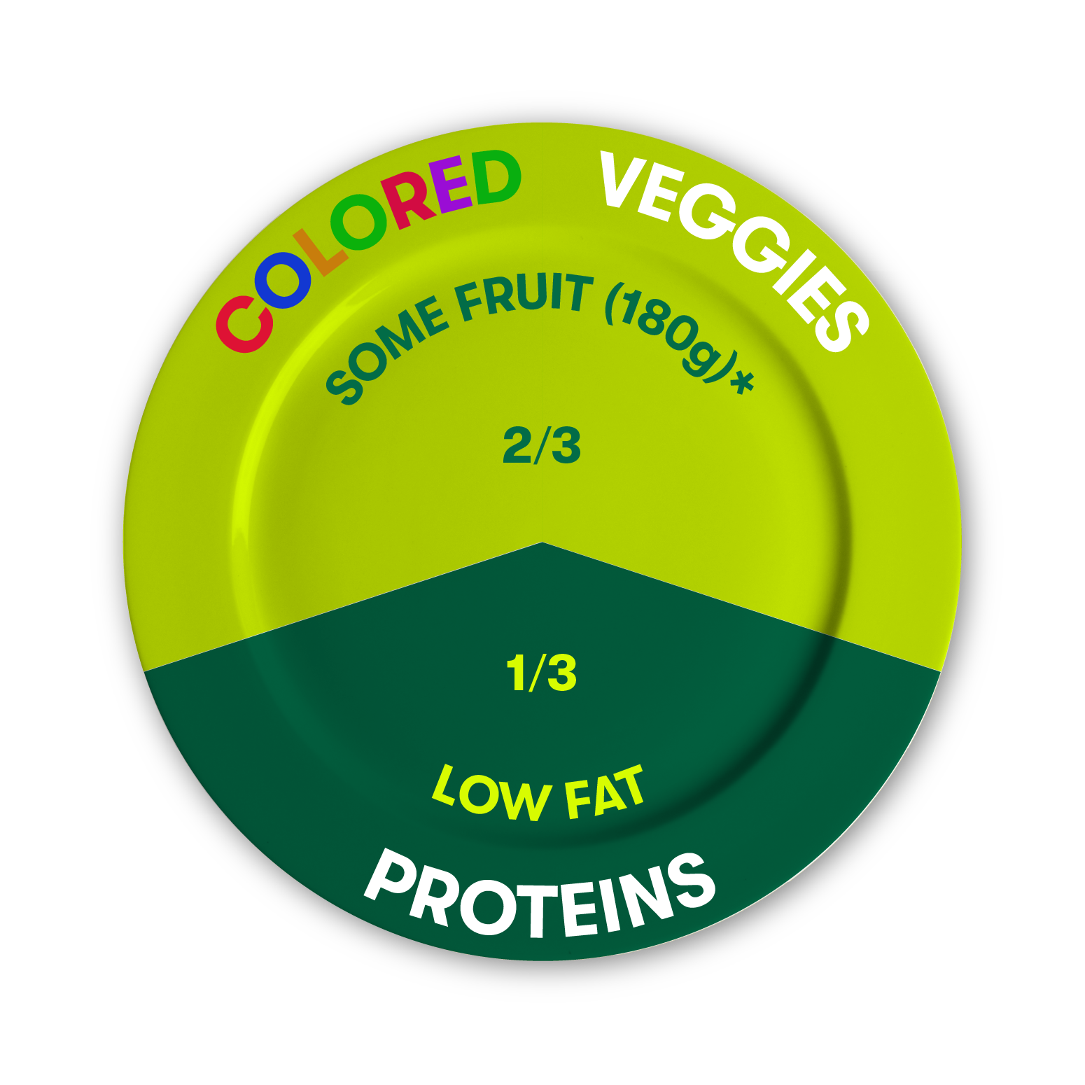 Nutrilite™ Energy Program